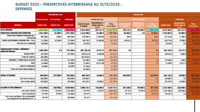 Zoodyssée, sous les frondaisons de la forêt de Chizé (petite boucle ...